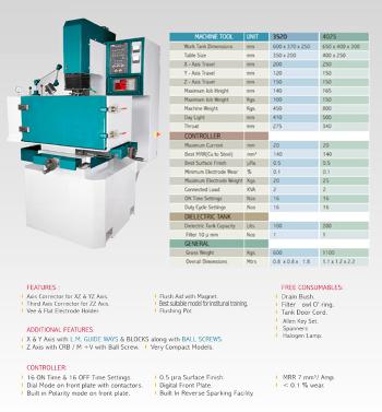 Wire EDM Machines Suppliers, Manufacturers, Wholesalers and Exporters